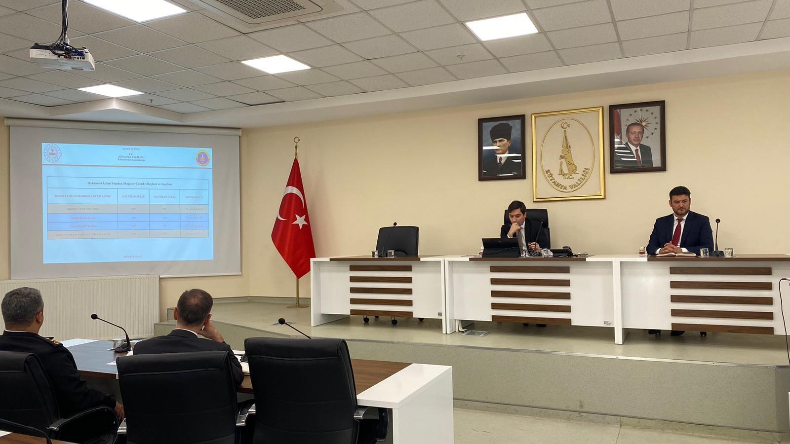 Çocuk İl Koordinasyon Kurulu 2023/4 Toplantısı Gerçekleşti | Kütahya ...